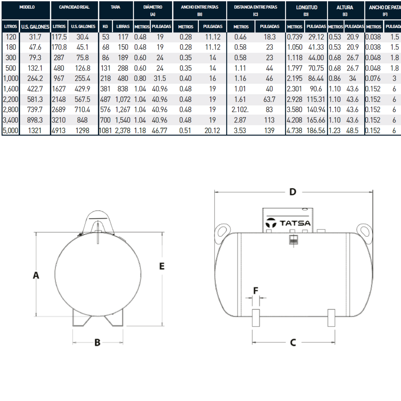 TANQUE ESTACIONARIO DE 180 LTS — Temogas de Los Cabos